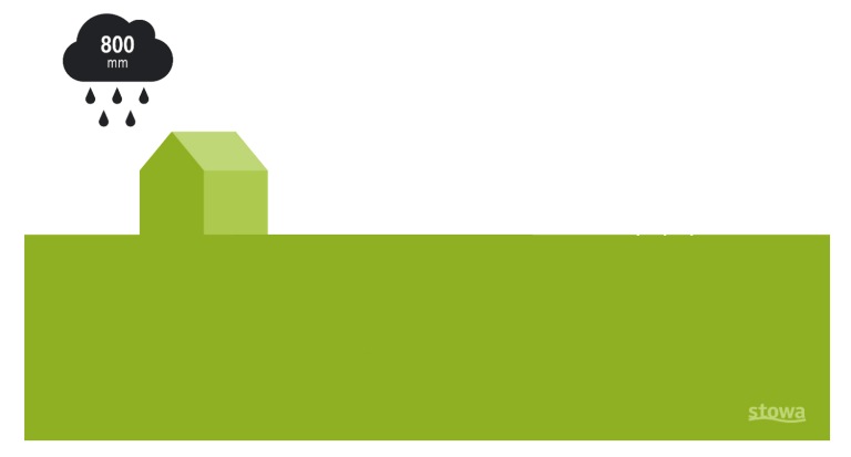 Waarom daalt het grondwater steeds meer? (bebouwde… - De Dommel